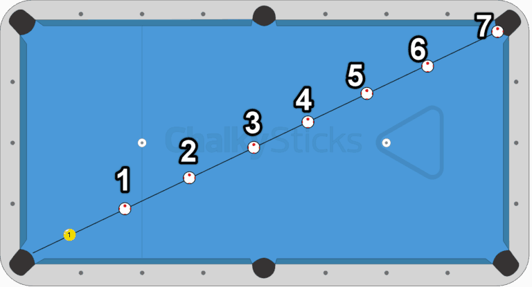 51 Pool Tips Every Pool Player Must Know | Supreme Billiards