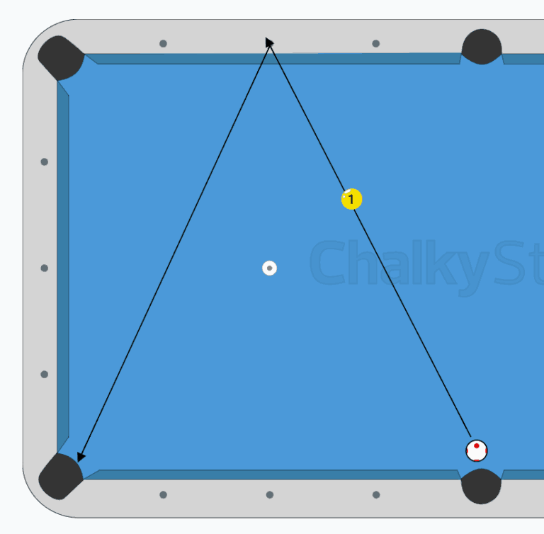 51 Pool Tips Every Pool Player Must Know | Supreme Billiards