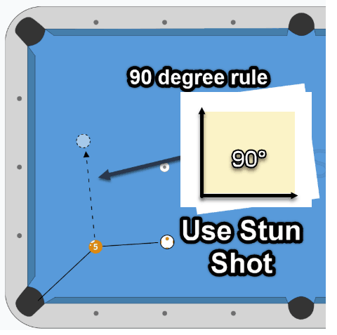 51 Pool Tips Every Pool Player Must Know | Supreme Billiards