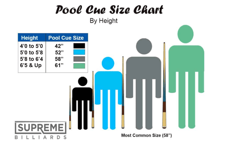 7 Tips on Choosing the Perfect Pool Stick (Size Chart included ...